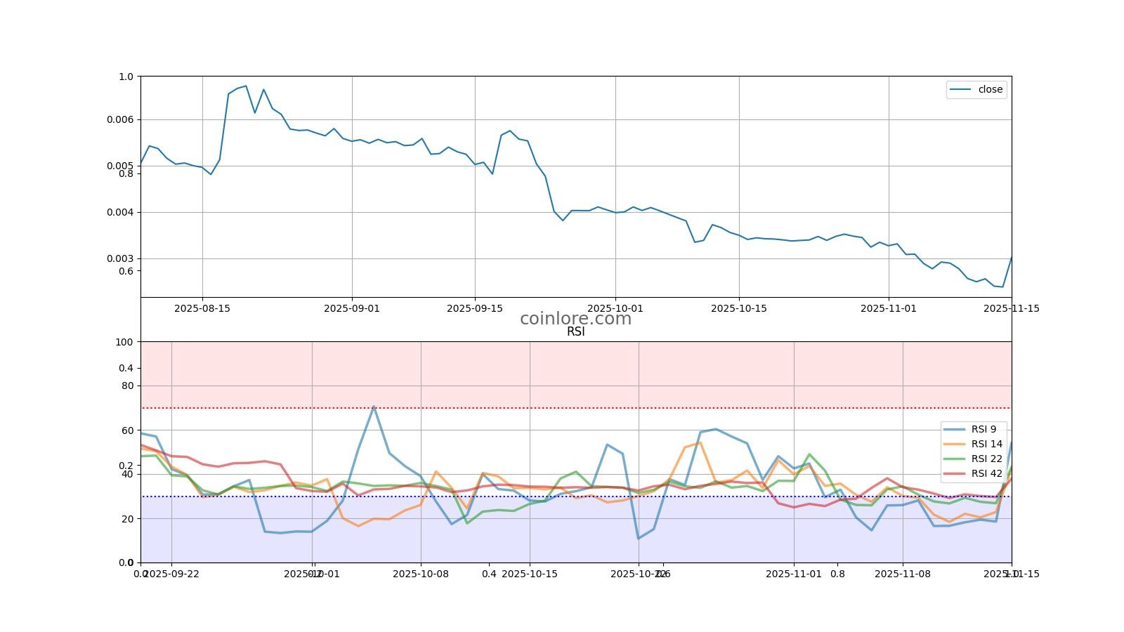 Creo Engine RSI indicator