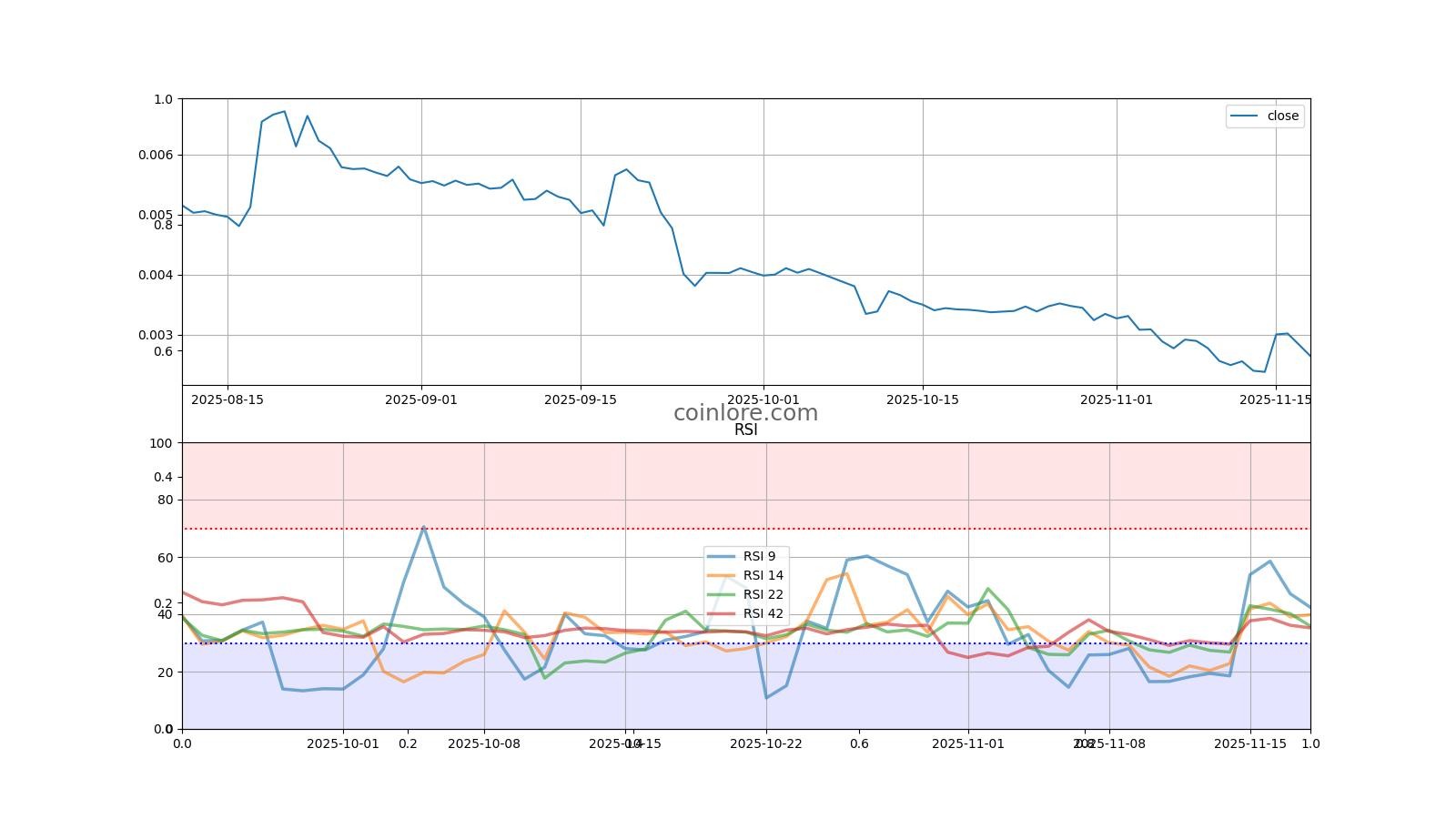 Creo Engine RSI indicator