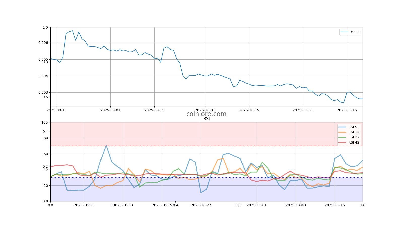 Creo Engine RSI indicator