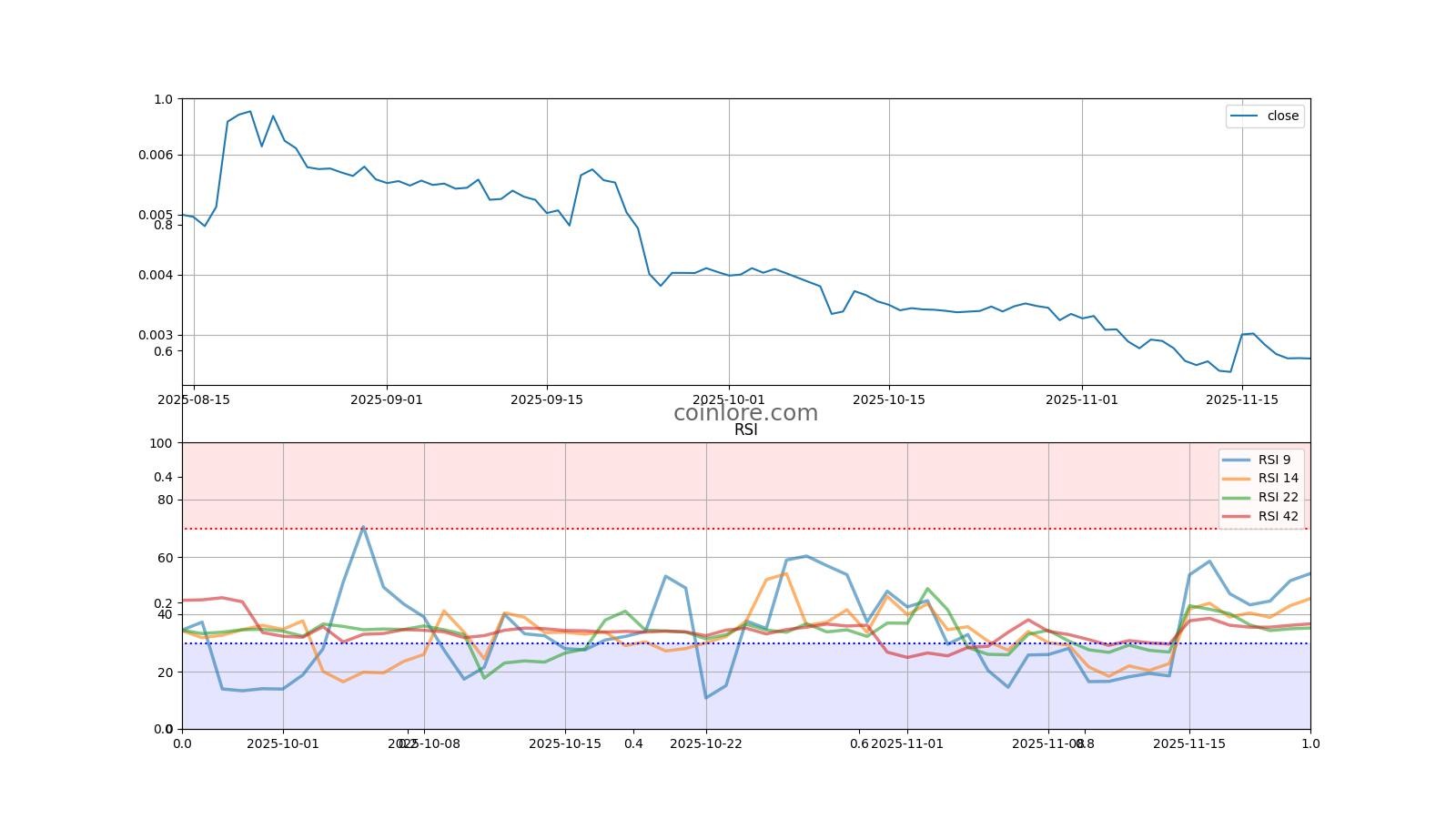 Creo Engine RSI indicator