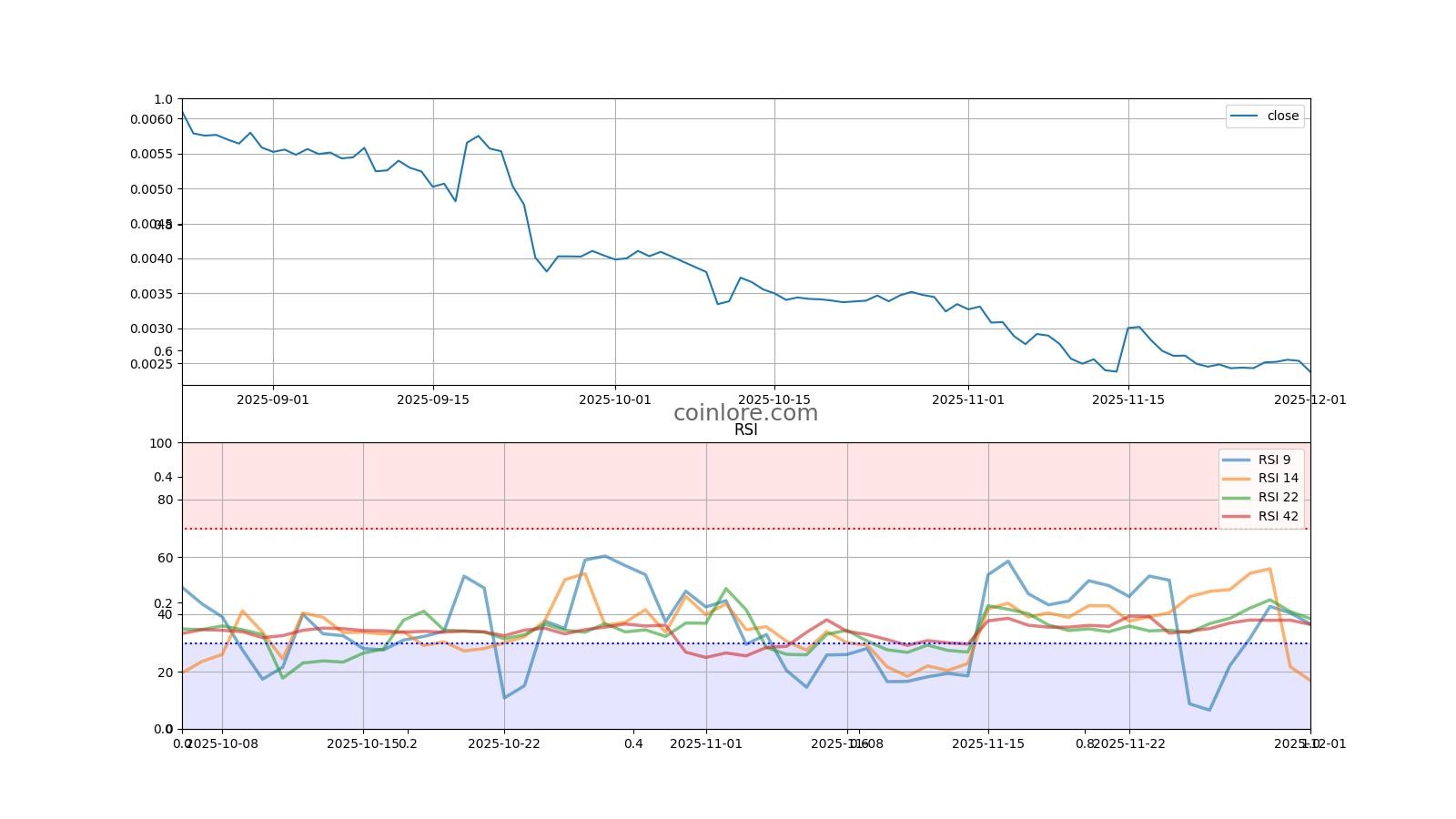 Creo Engine RSI indicator
