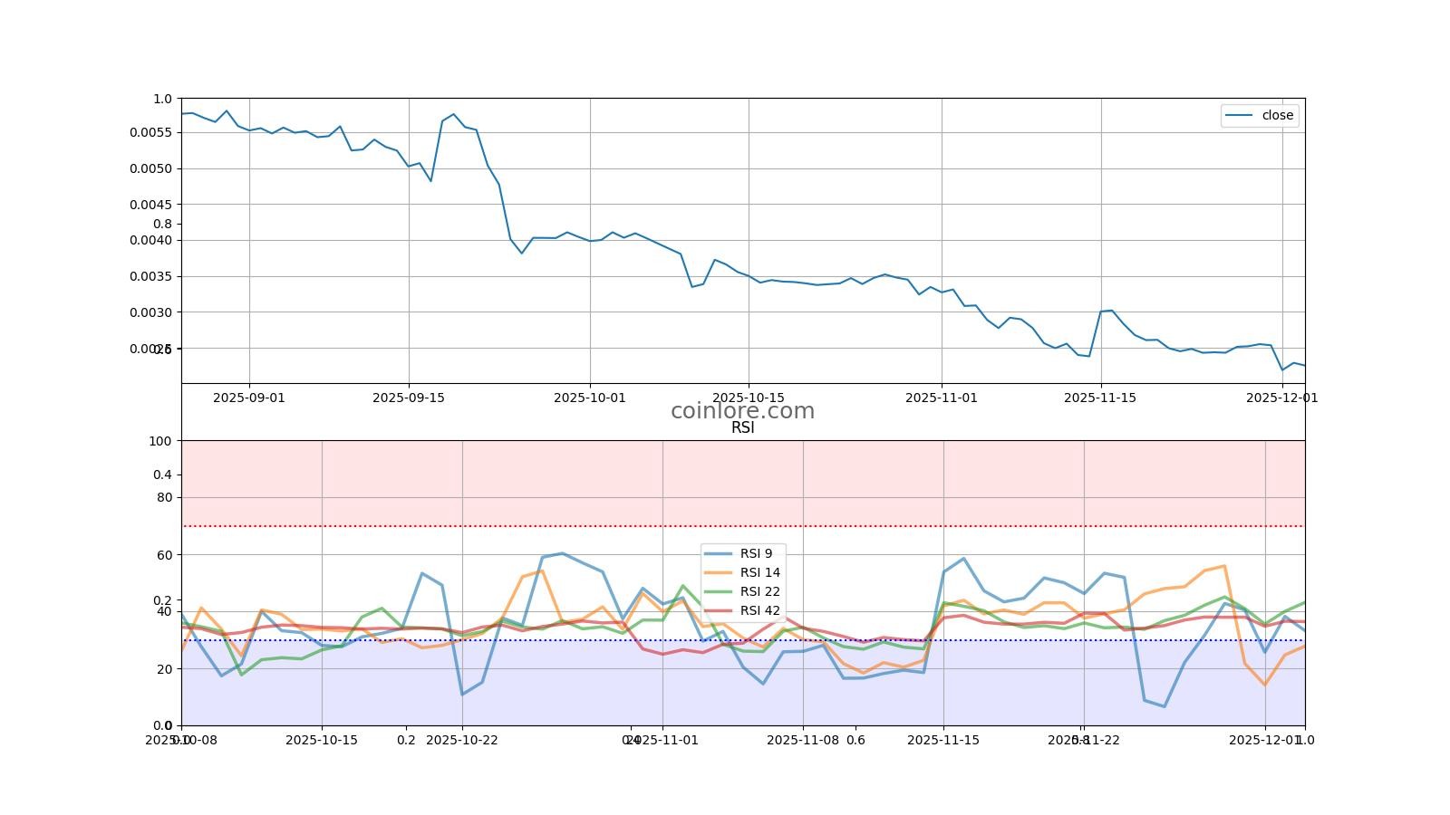Creo Engine RSI indicator