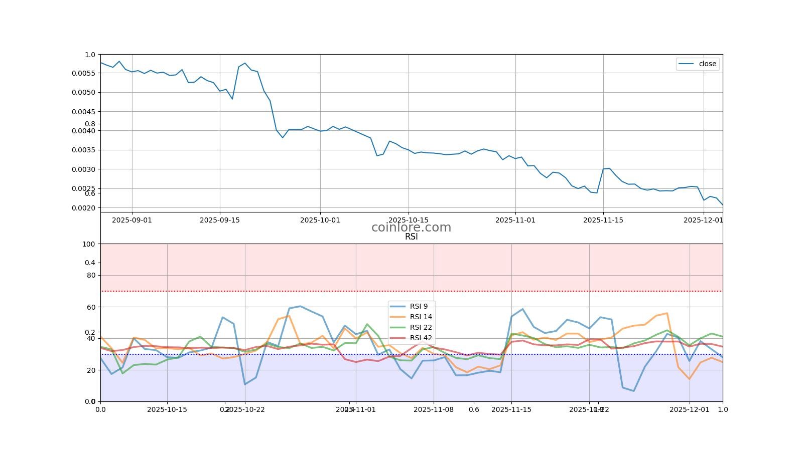 Creo Engine RSI indicator
