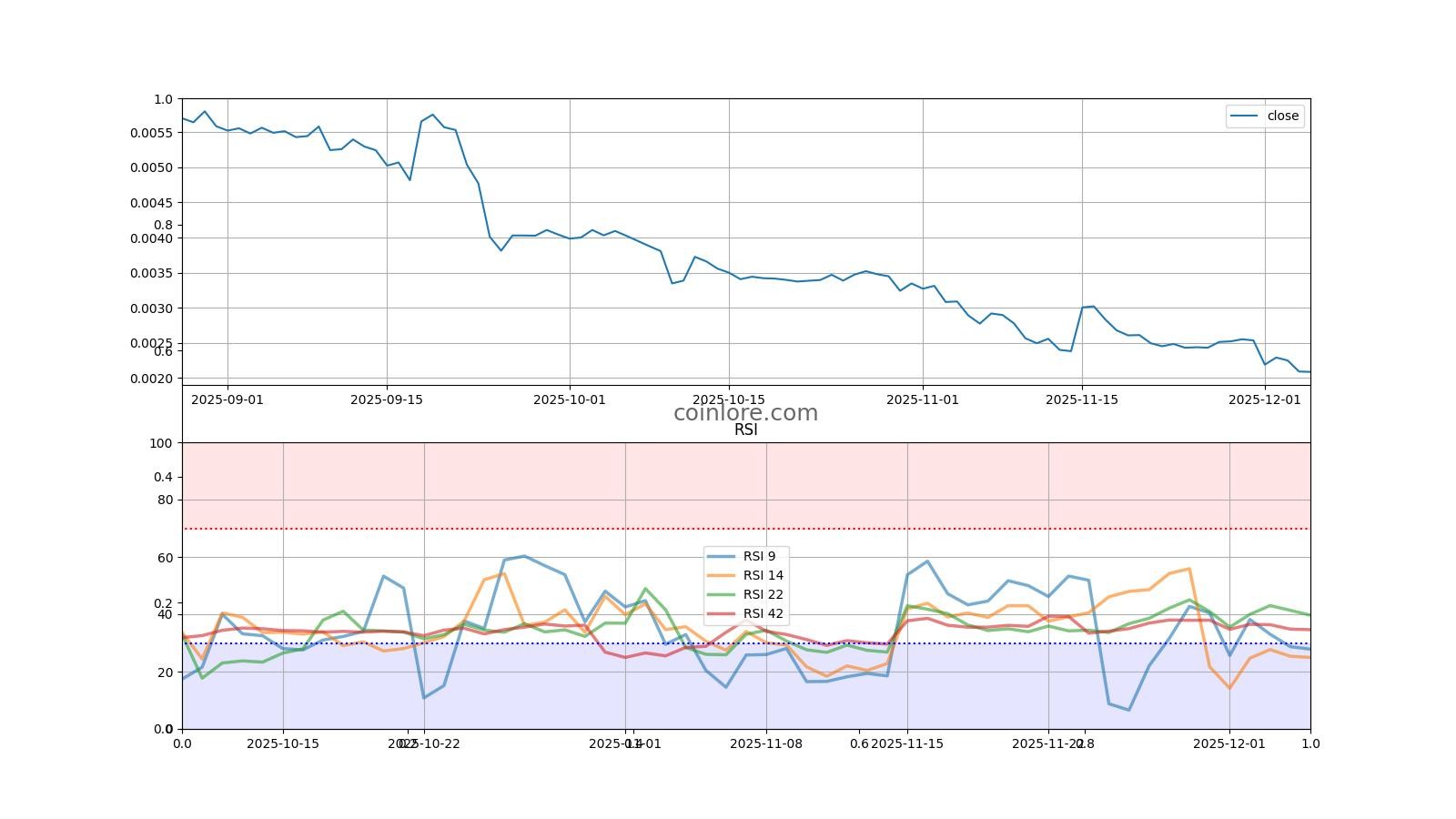 Creo Engine RSI indicator