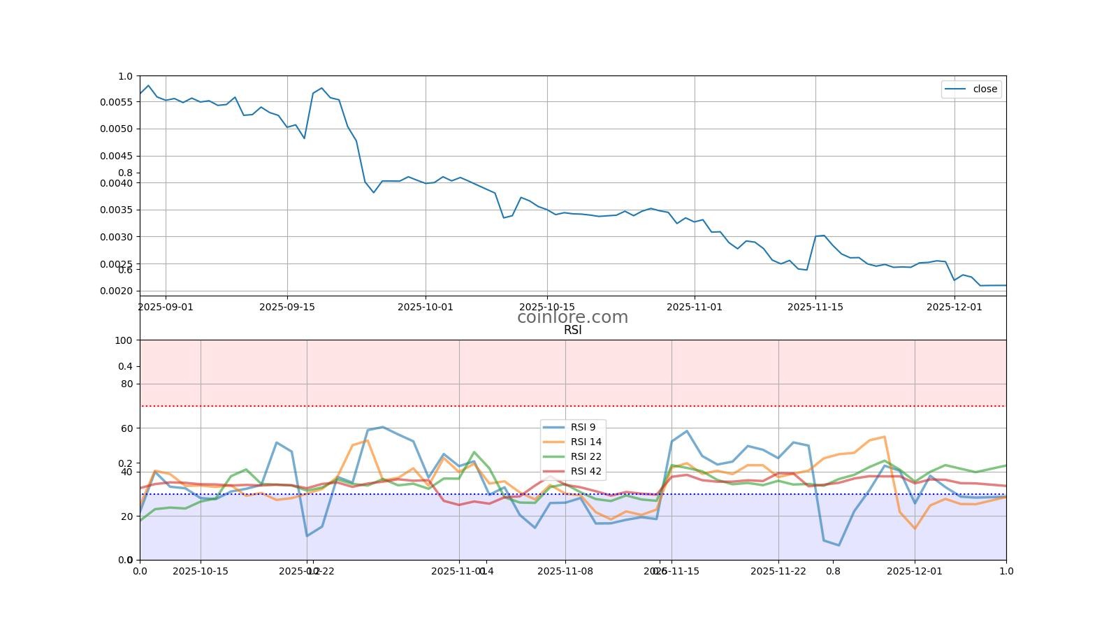 Creo Engine RSI indicator