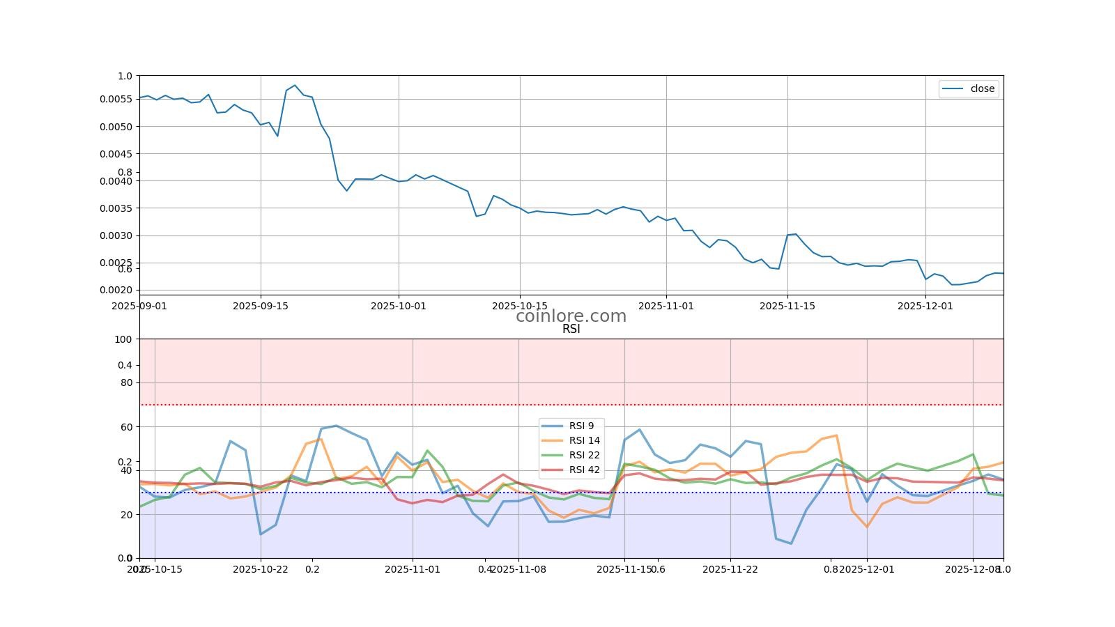 Creo Engine RSI indicator