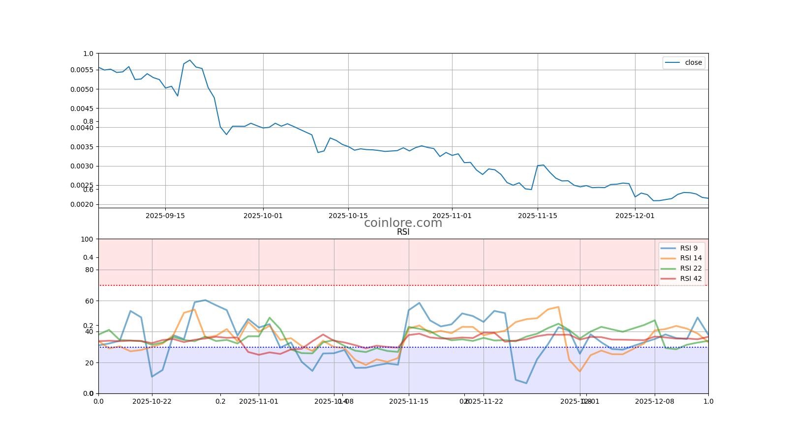 Creo Engine RSI indicator