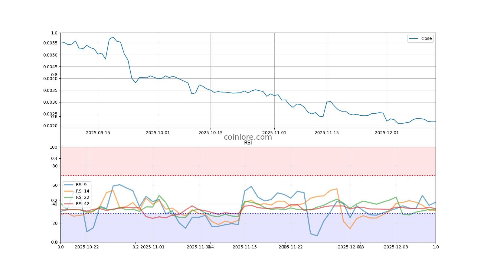 Creo Engine RSI indicator