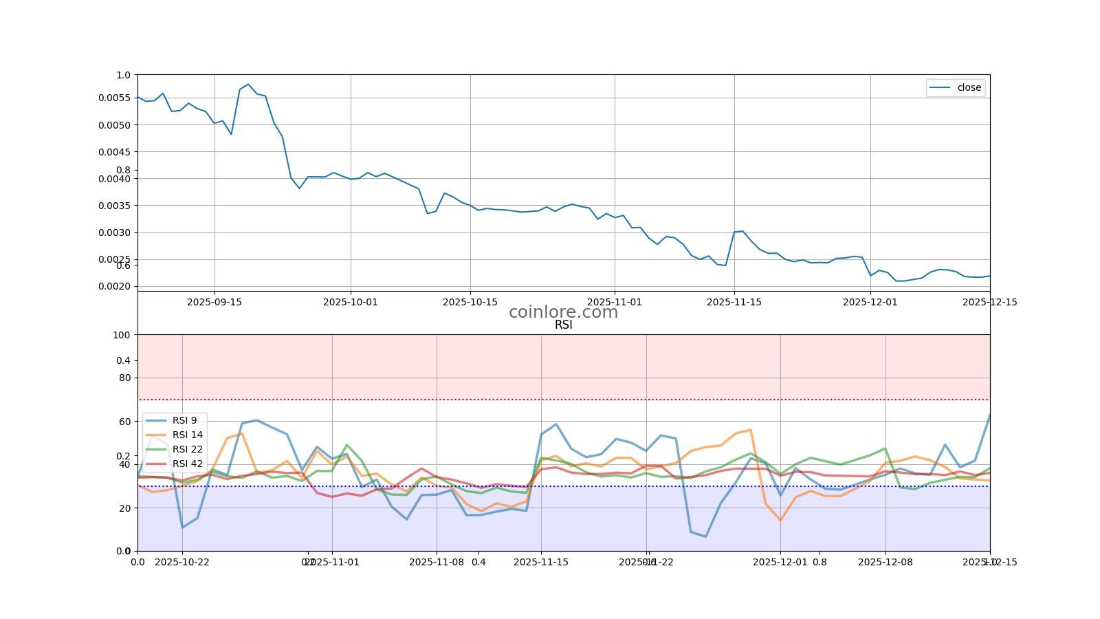 Creo Engine RSI indicator