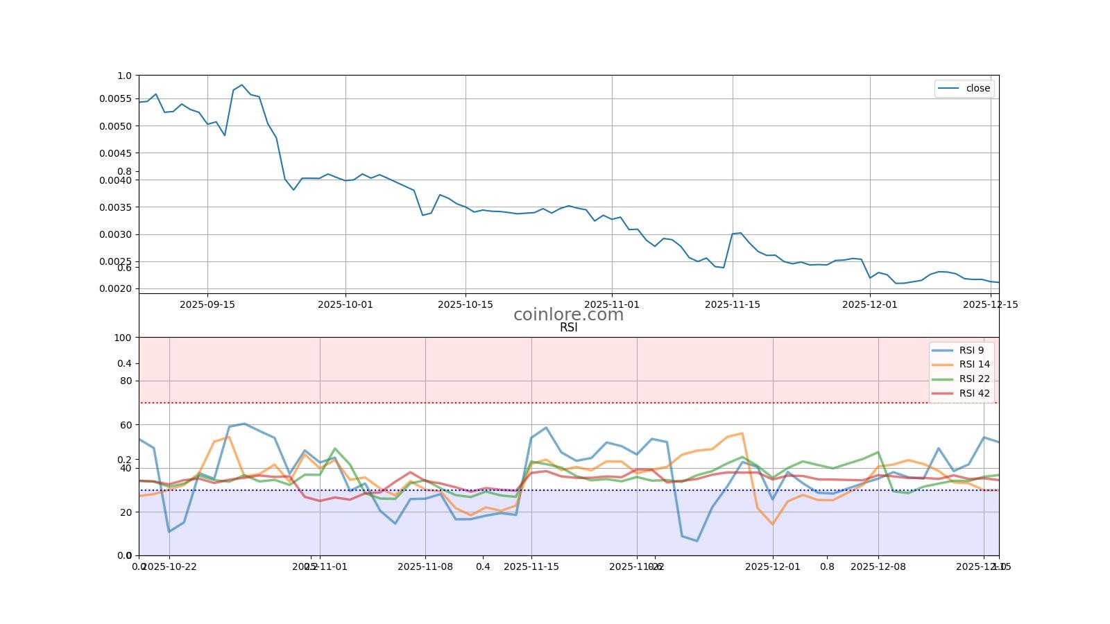 Creo Engine RSI indicator