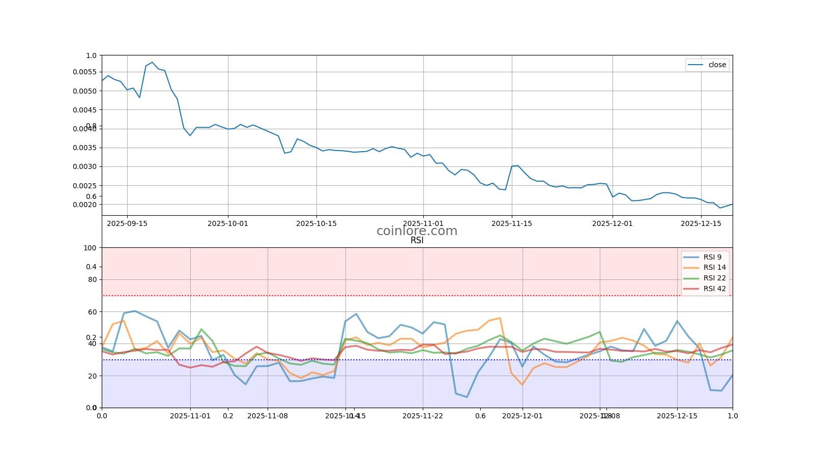 Creo Engine RSI indicator