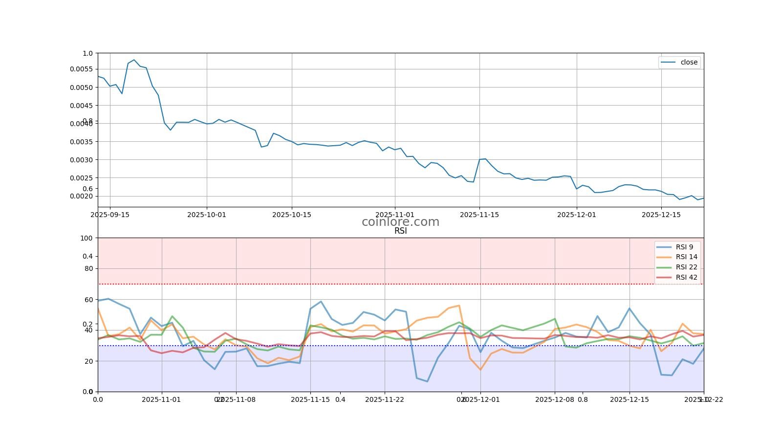 Creo Engine RSI indicator