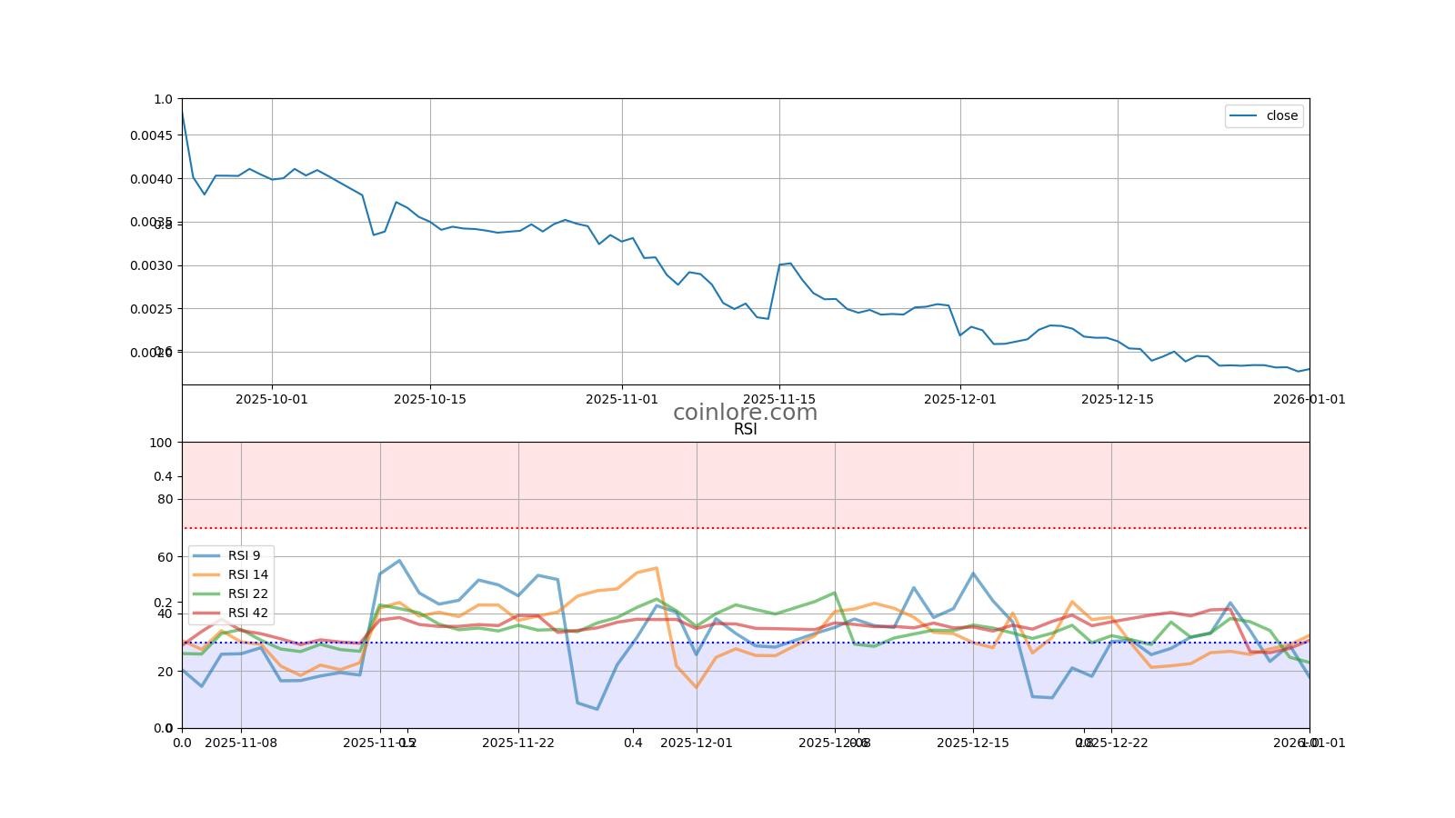 Creo Engine RSI indicator