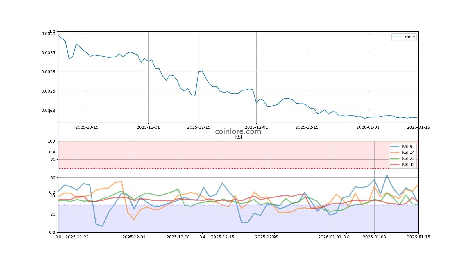 Creo Engine RSI indicator