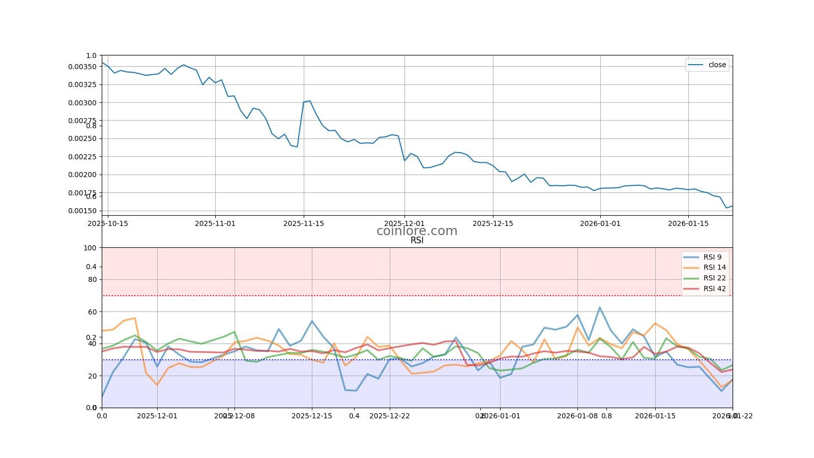Creo Engine RSI indicator