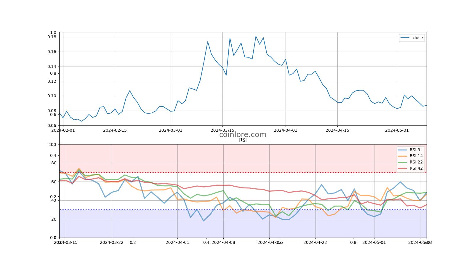 Creo Engine RSI indicator
