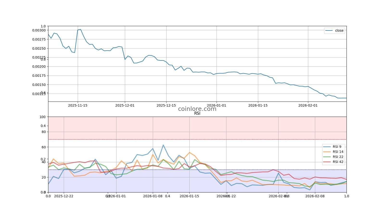 Creo Engine RSI indicator