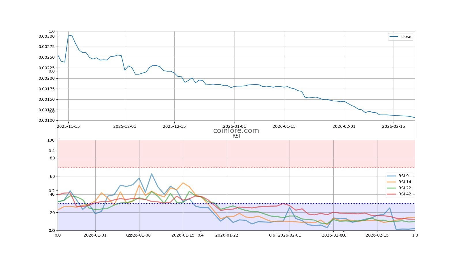 Creo Engine RSI indicator