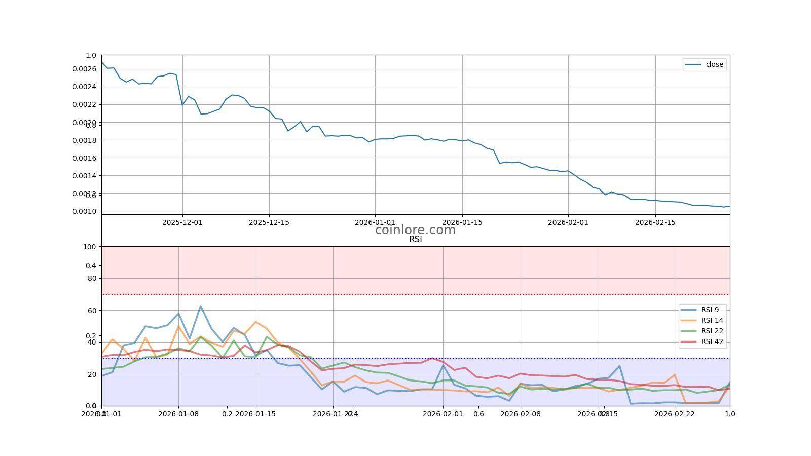 Creo Engine RSI indicator