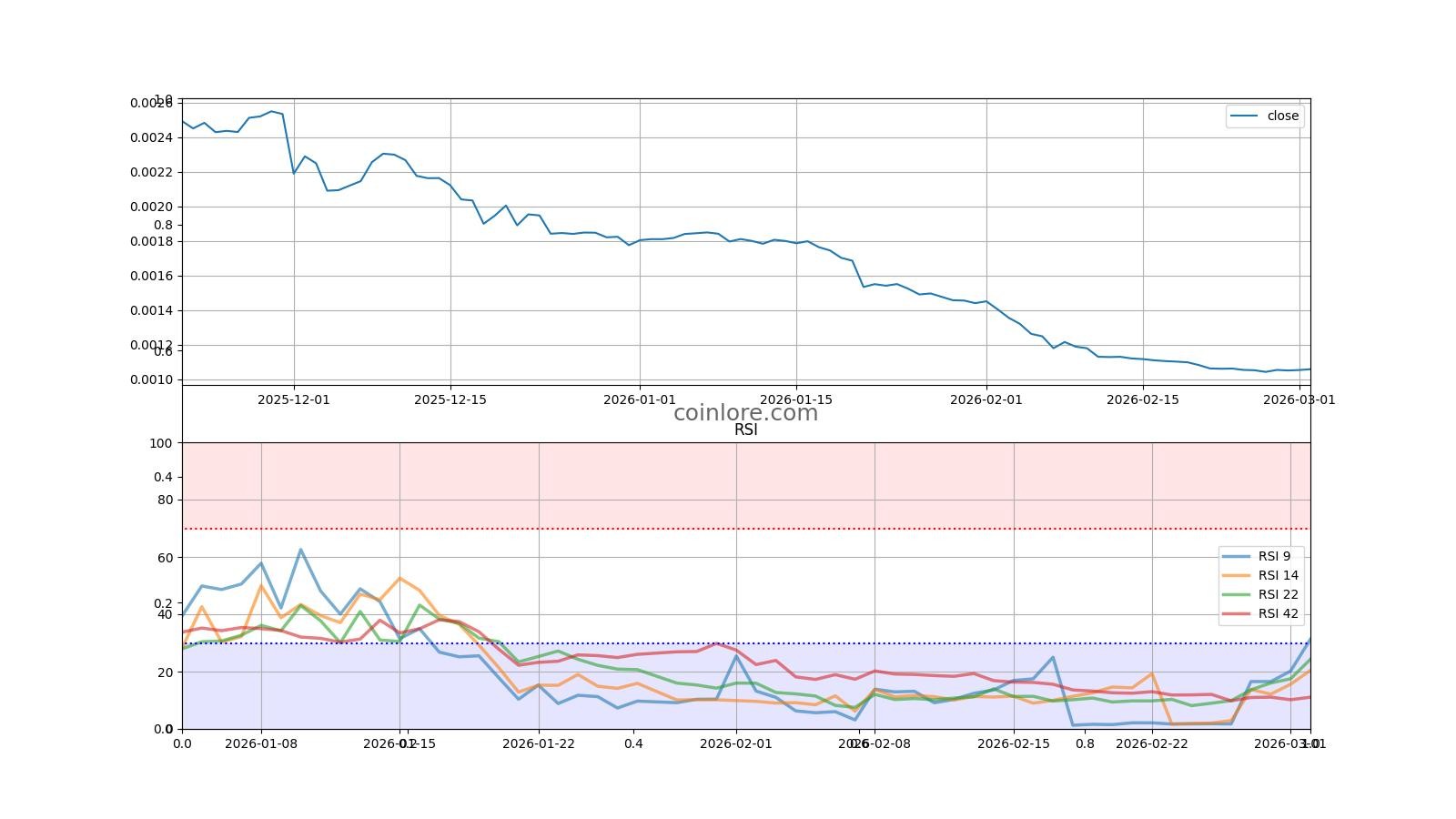 Creo Engine RSI indicator