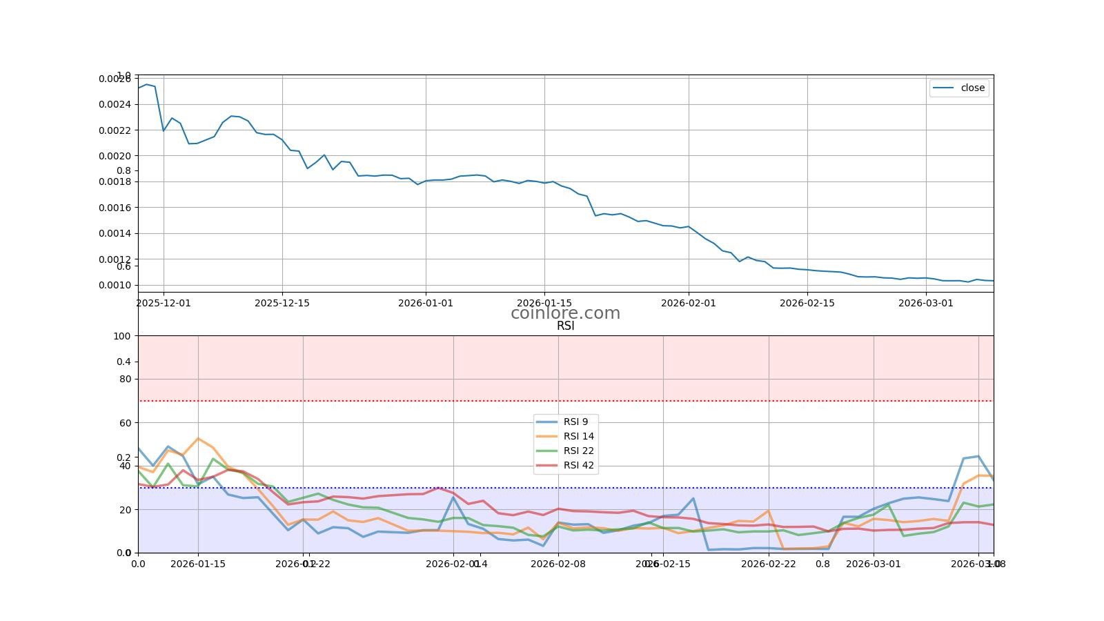 Creo Engine RSI indicator