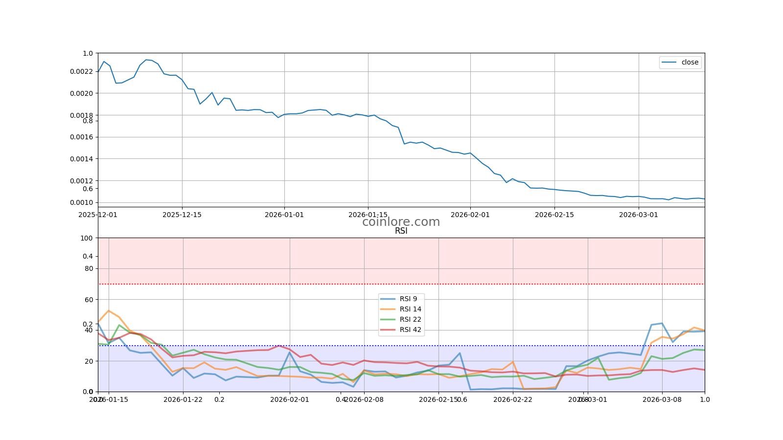 Creo Engine RSI indicator