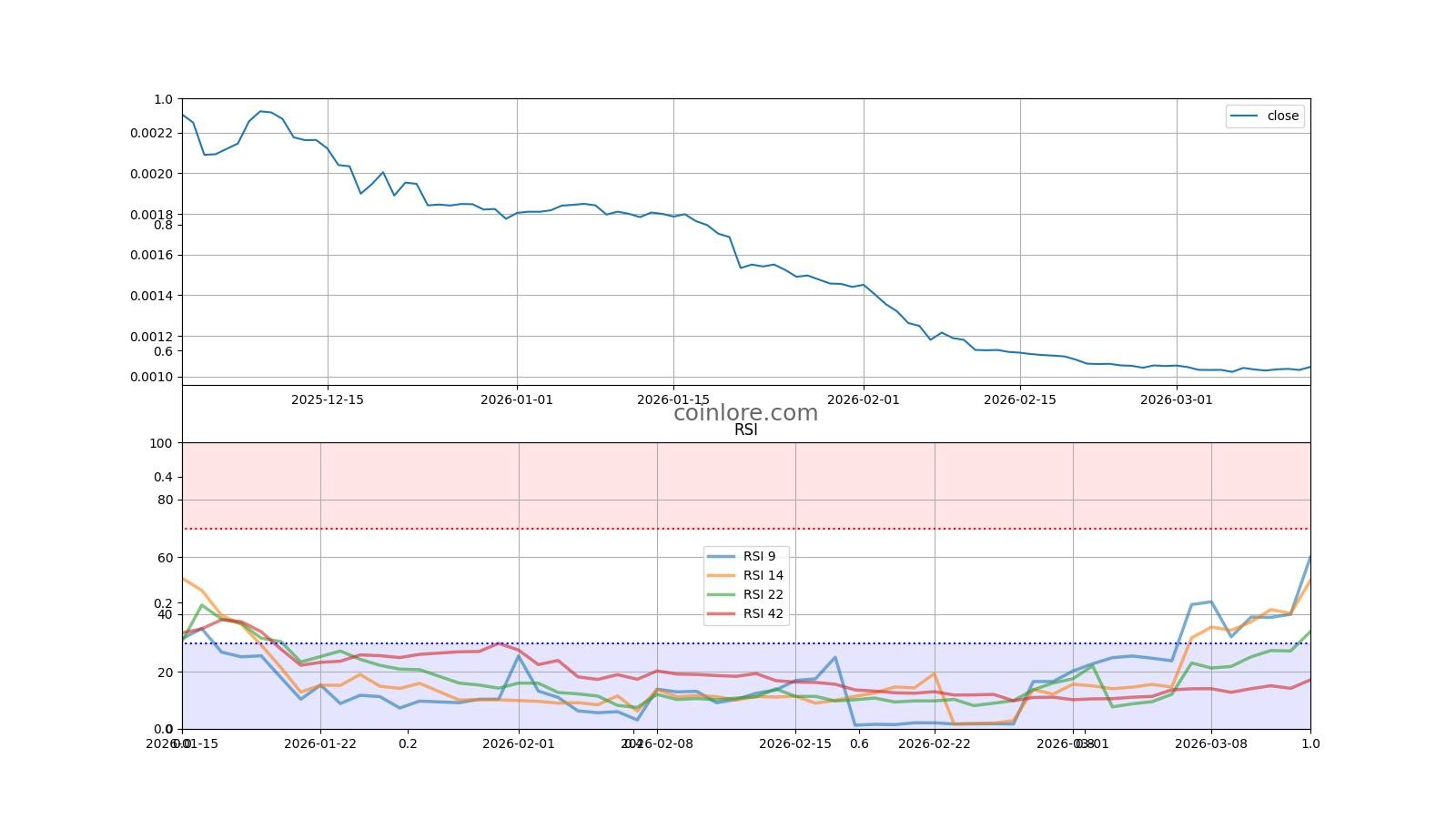 Creo Engine RSI indicator