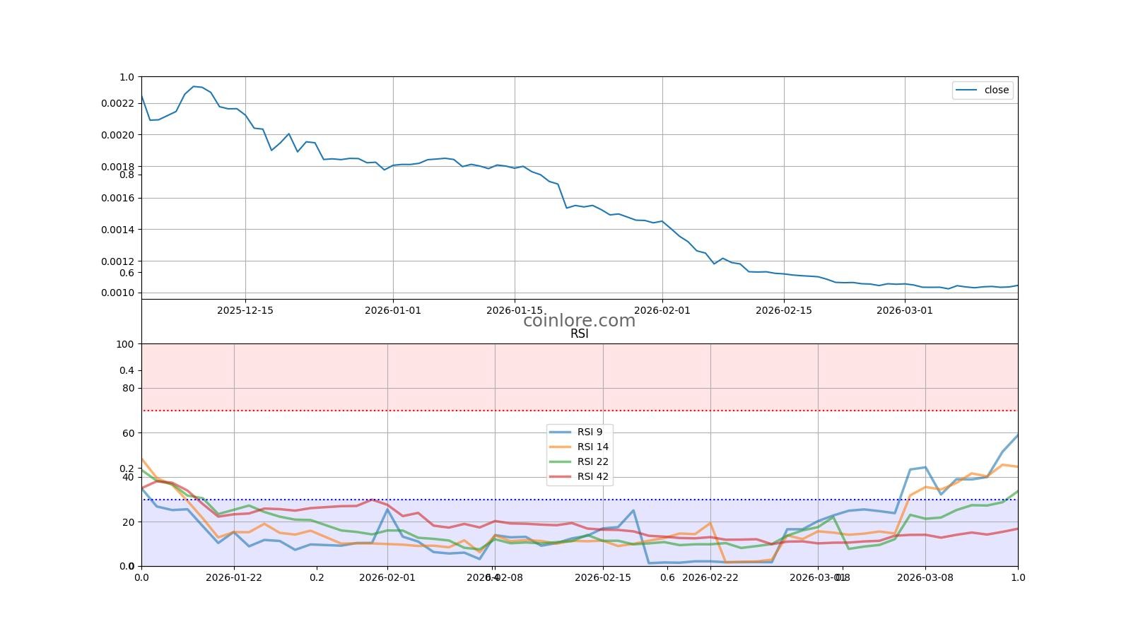 Creo Engine RSI indicator