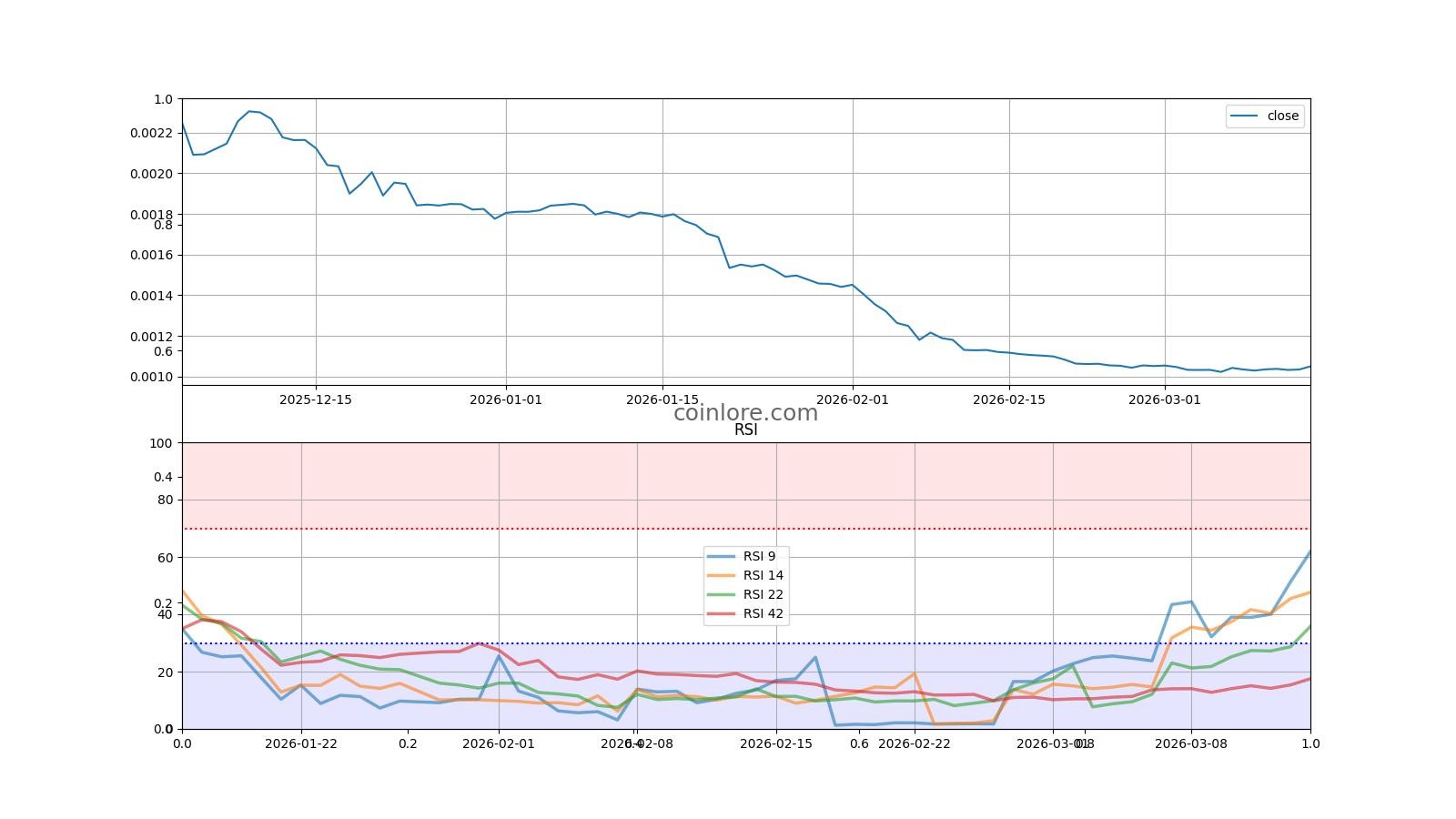 Creo Engine RSI indicator