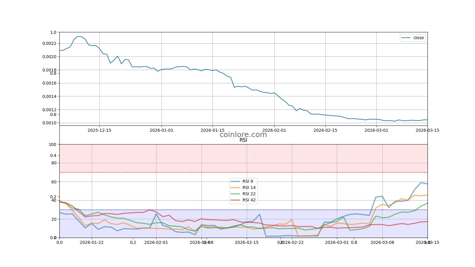 Creo Engine RSI indicator
