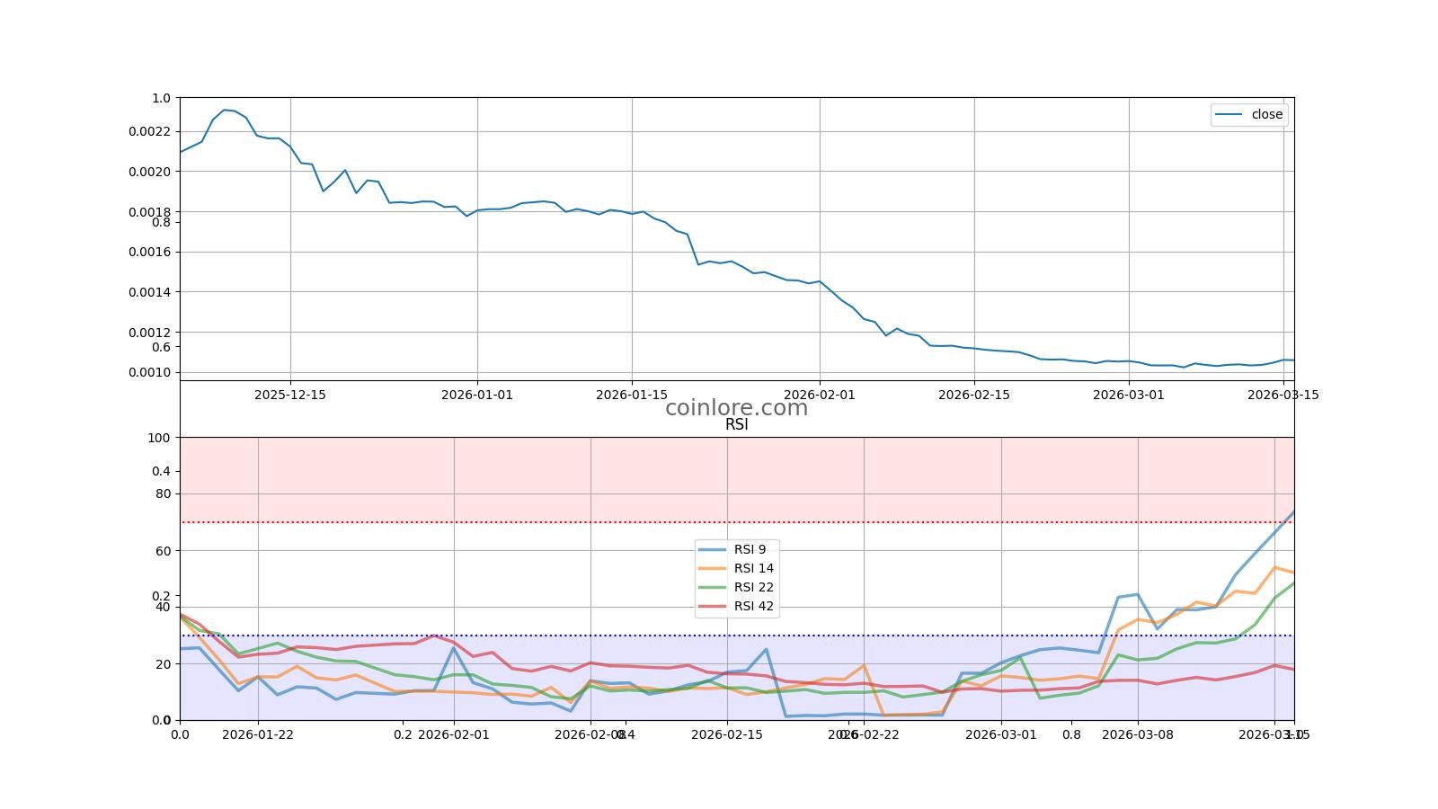 Creo Engine RSI indicator