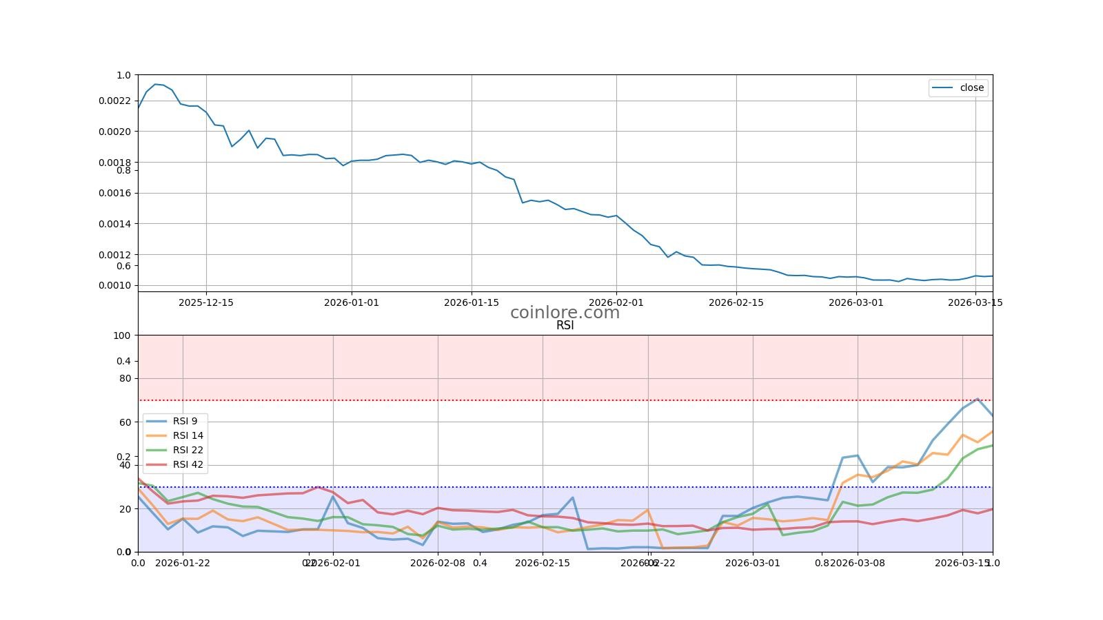 Creo Engine RSI indicator