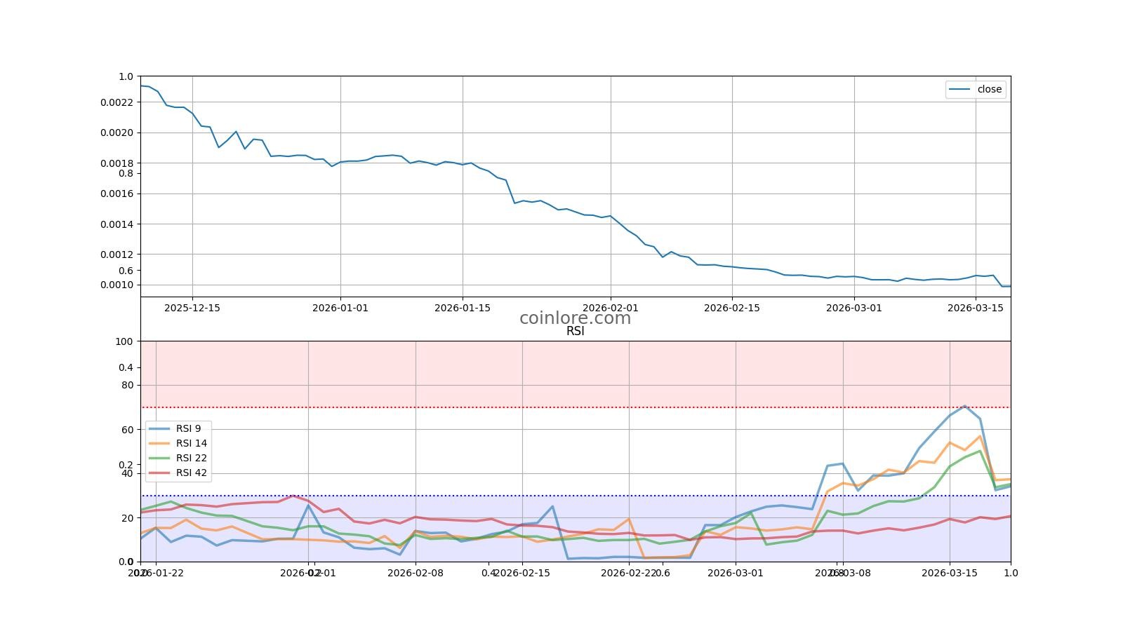 Creo Engine RSI indicator