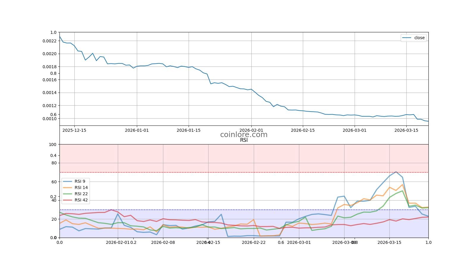 Creo Engine RSI indicator