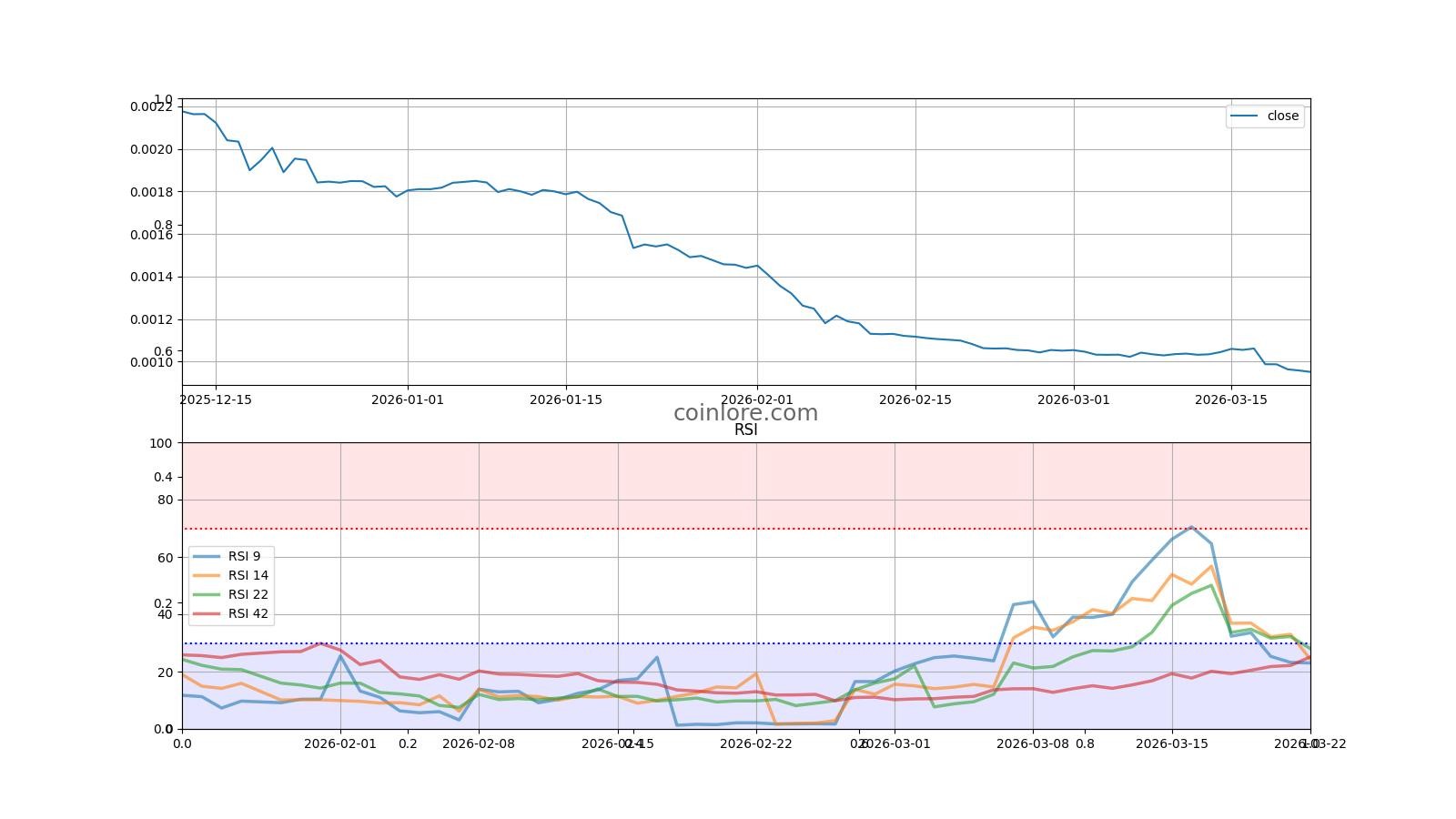 Creo Engine RSI indicator