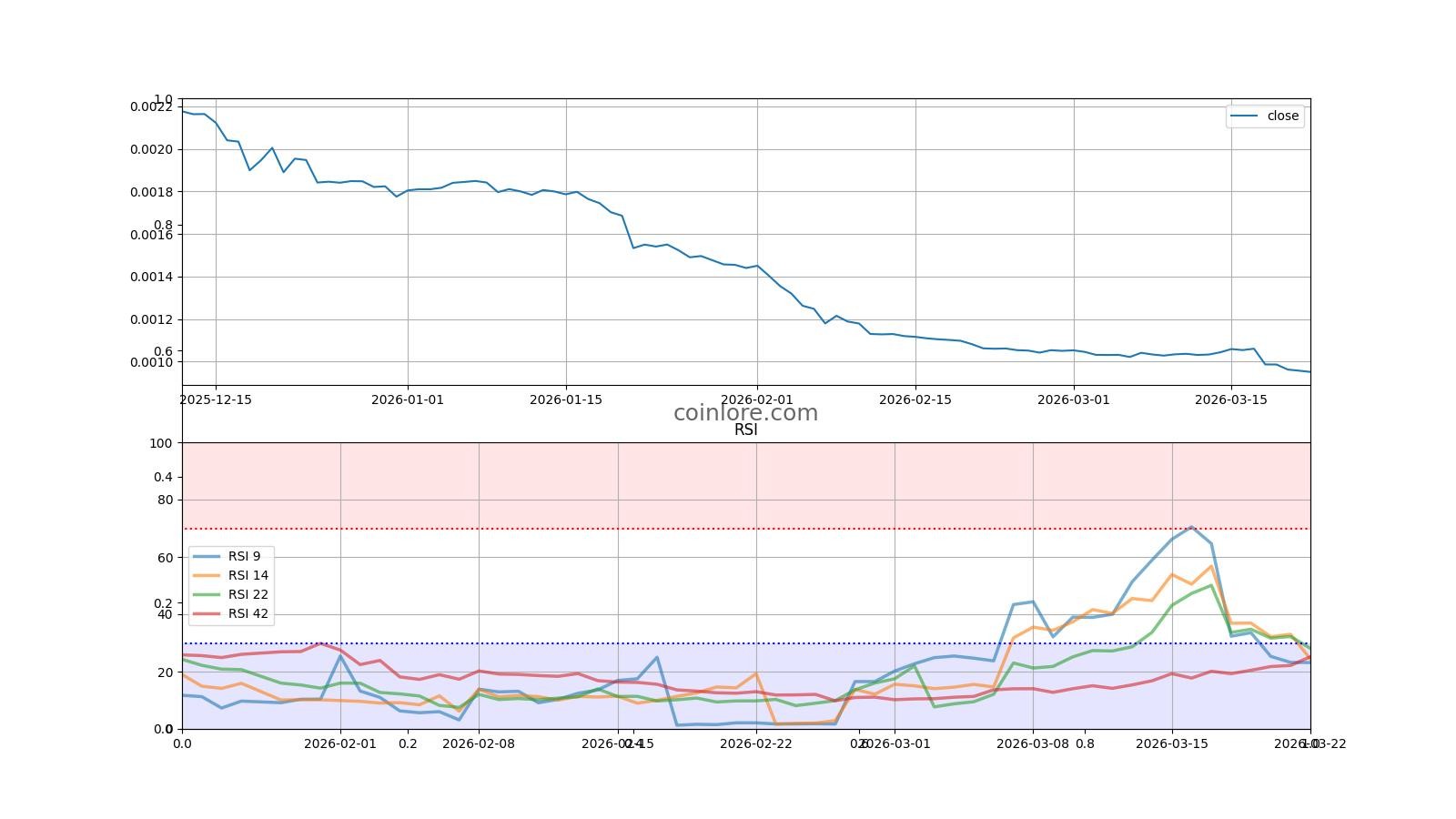 Creo Engine RSI indicator