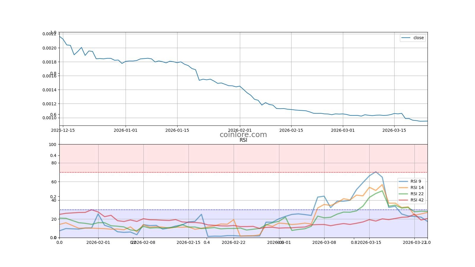 Creo Engine RSI indicator