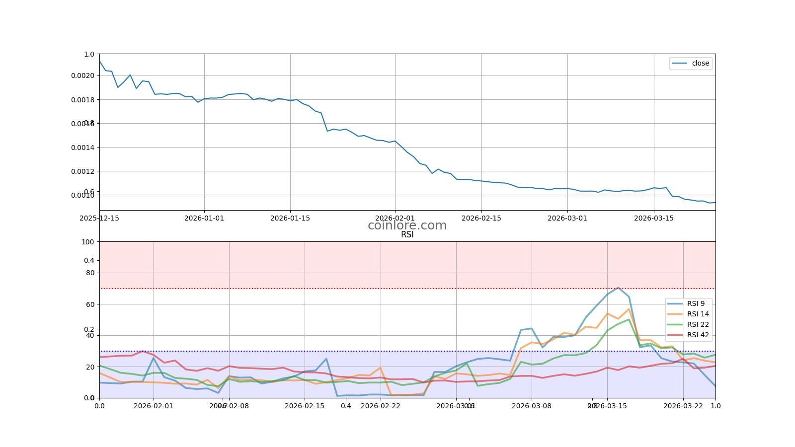 Creo Engine RSI indicator