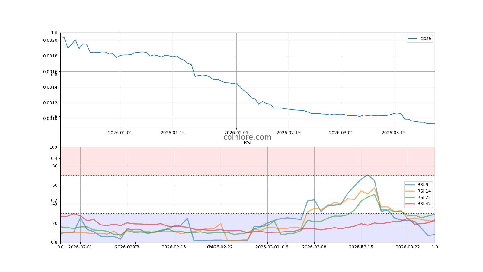 Creo Engine RSI indicator