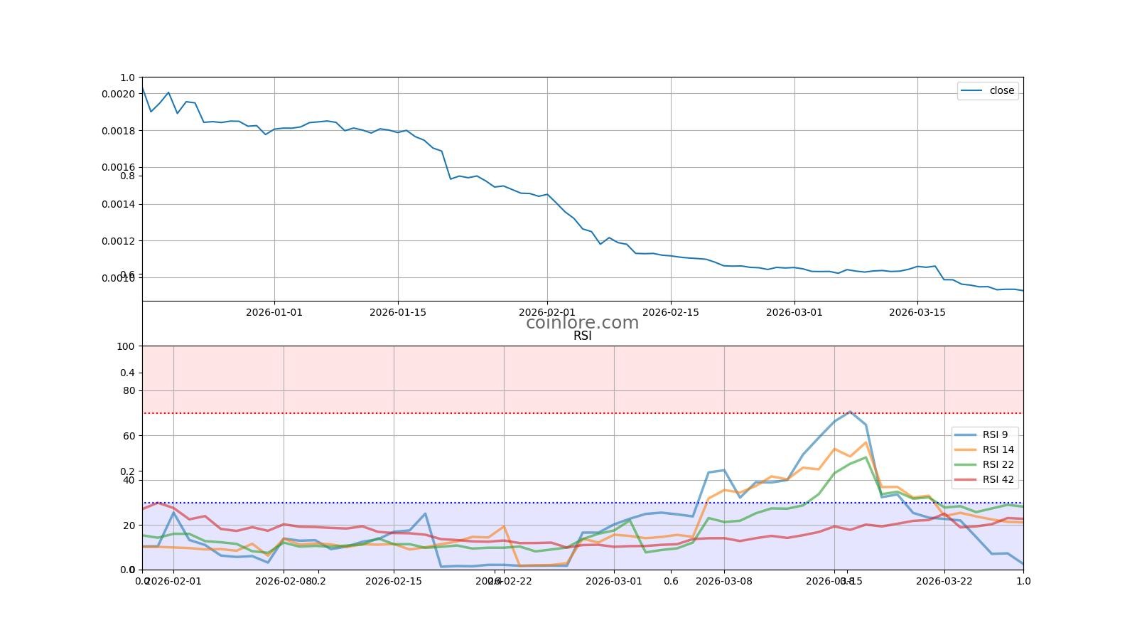 Creo Engine RSI indicator