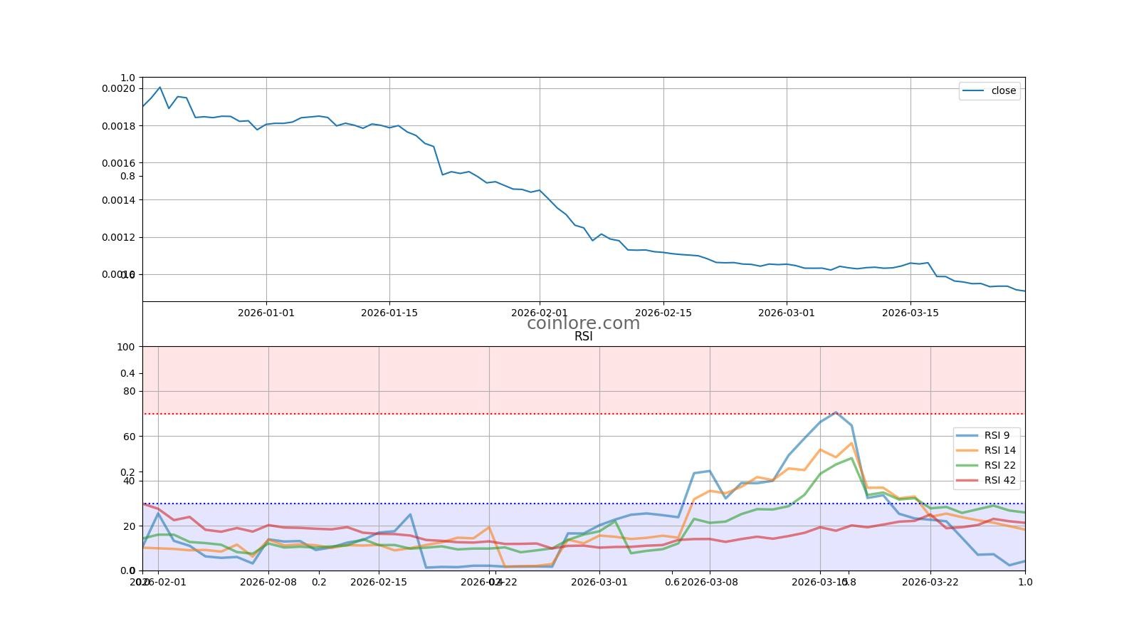 Creo Engine RSI indicator