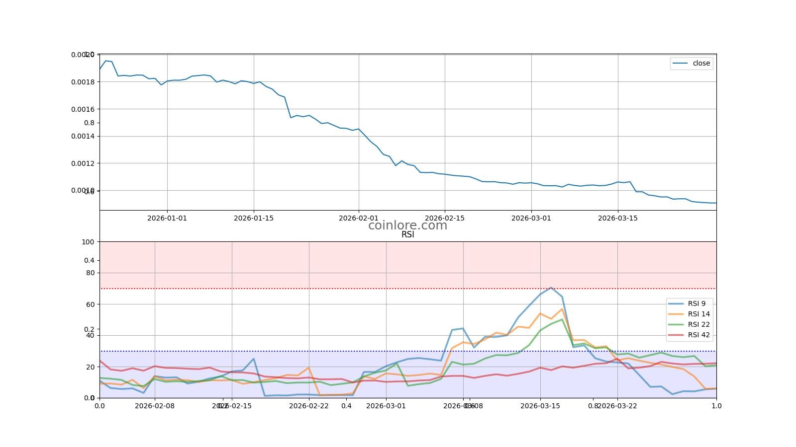 Creo Engine RSI indicator