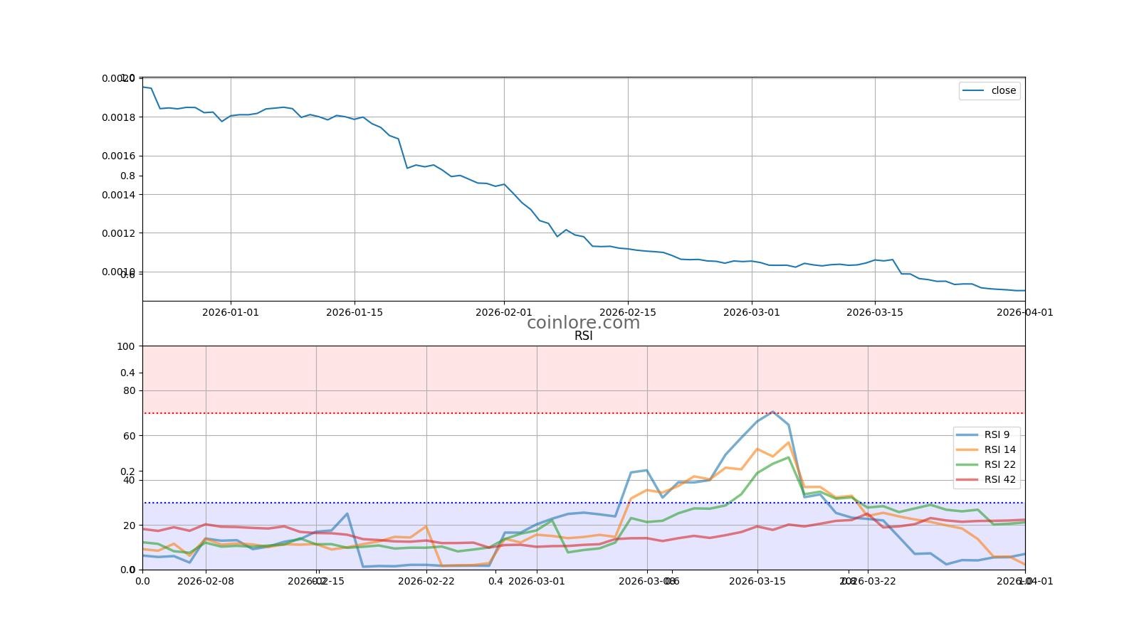 Creo Engine RSI indicator