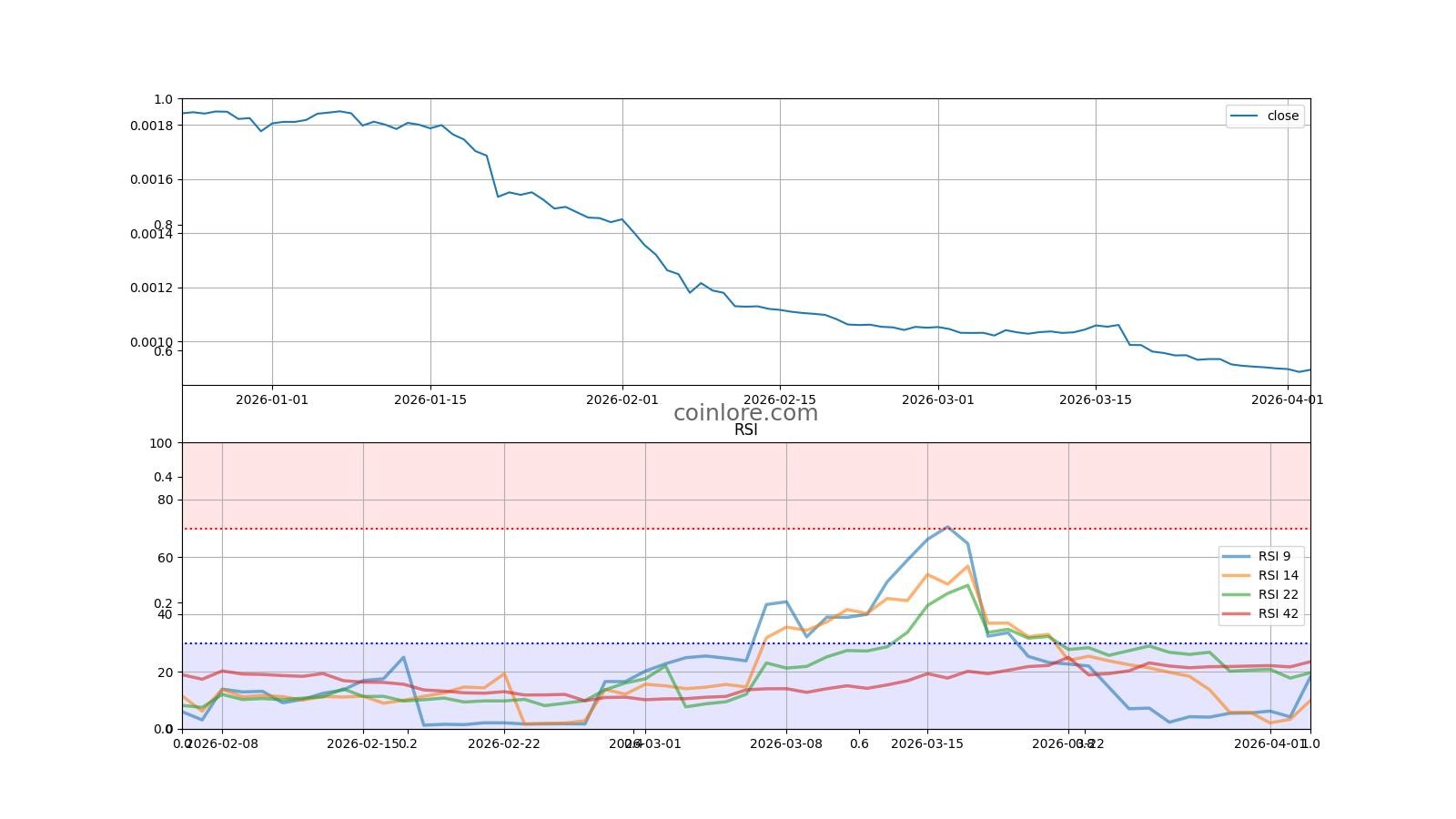Creo Engine RSI indicator