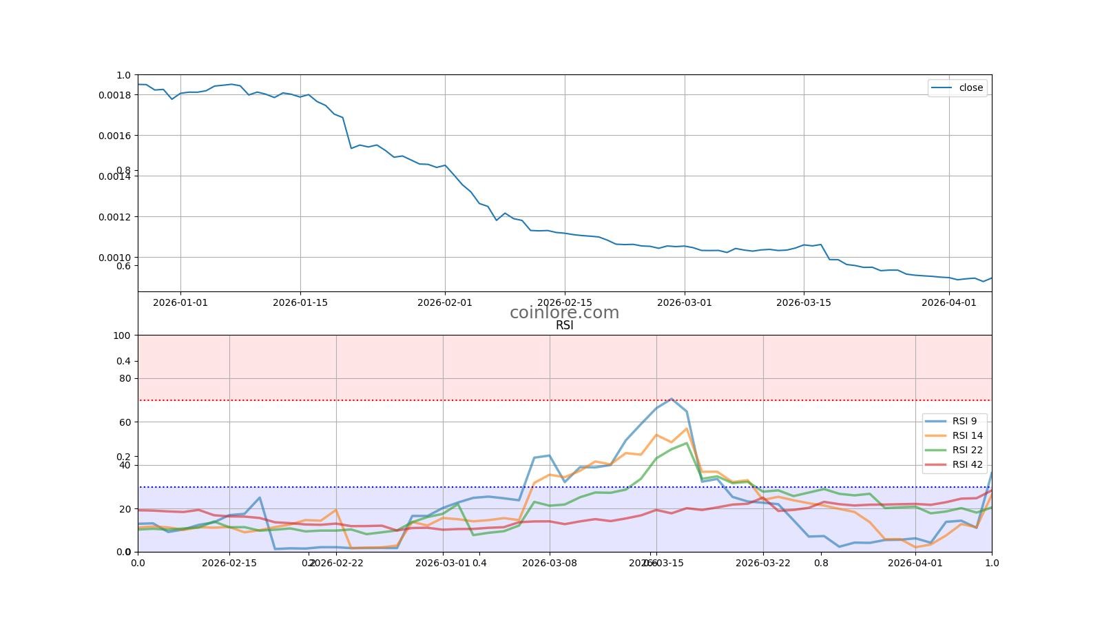 Creo Engine RSI indicator