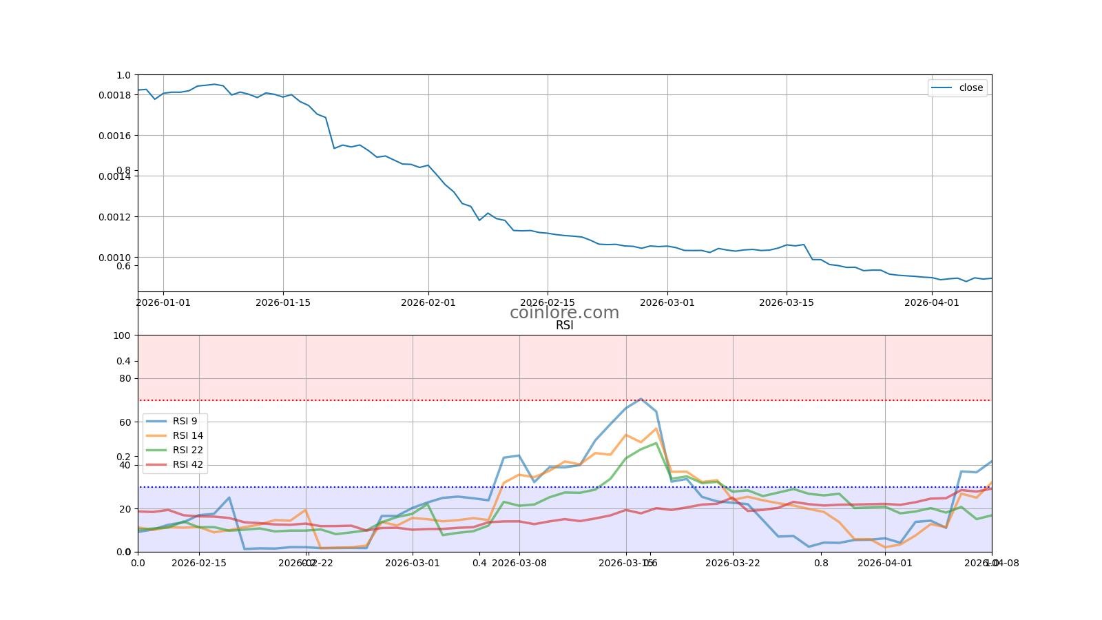 Creo Engine RSI indicator