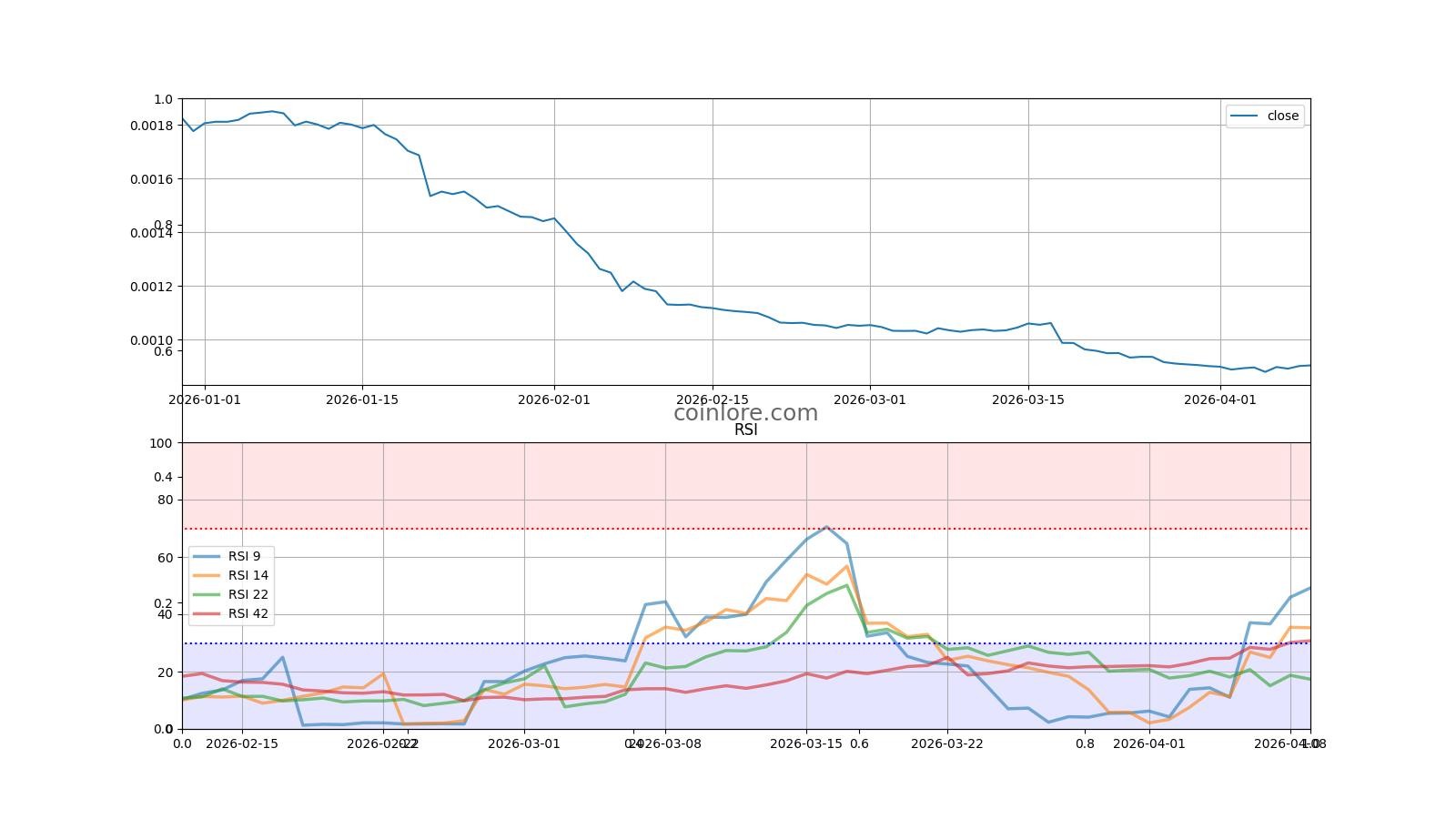 Creo Engine RSI indicator