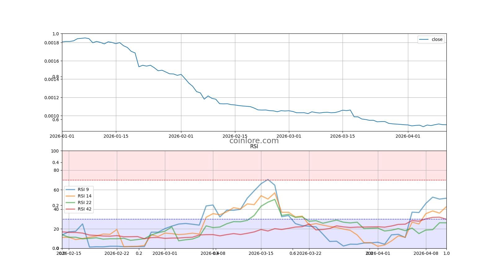 Creo Engine RSI indicator