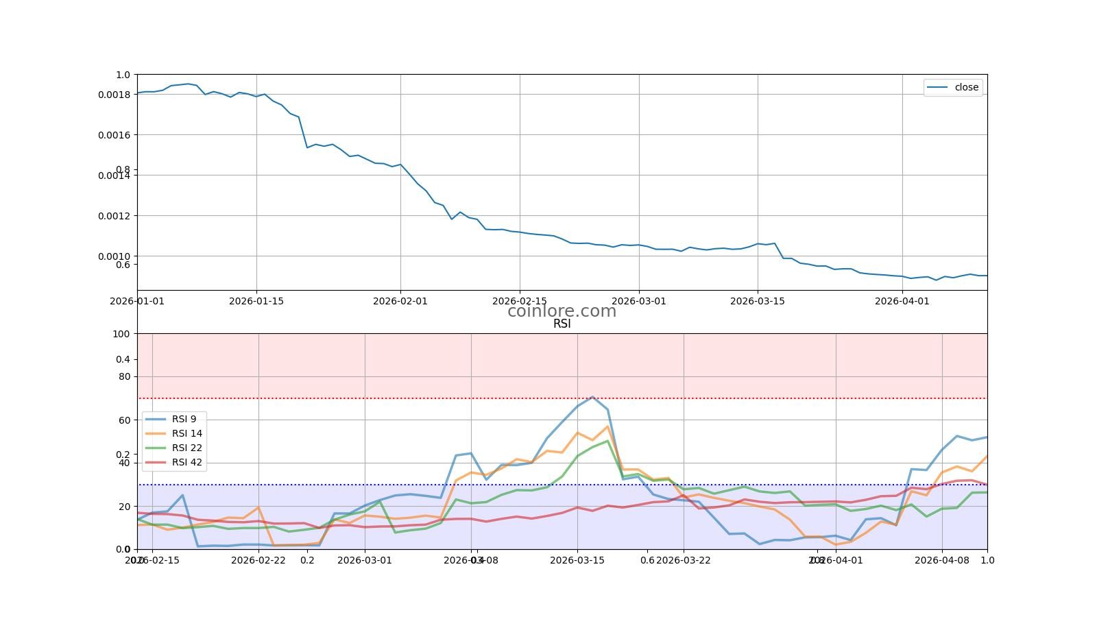 Creo Engine RSI indicator