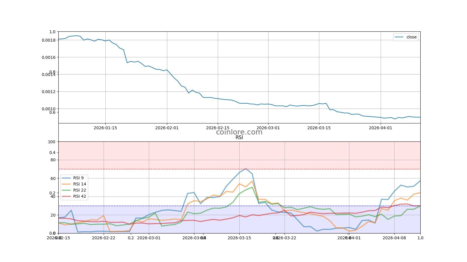 Creo Engine RSI indicator